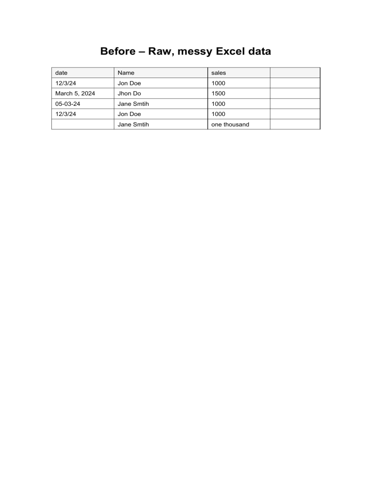Excel Data Cleaning Tutorial