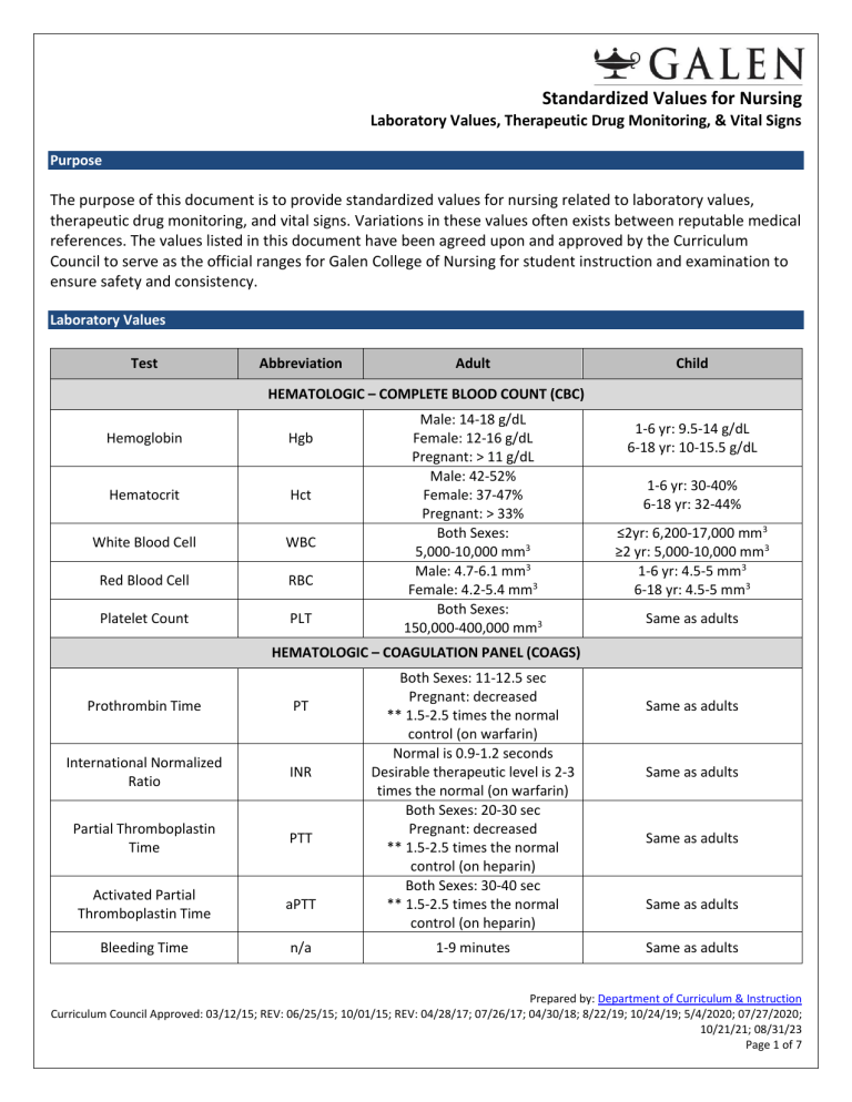 Standardized Nursing Values: Lab, Drug, Vital Signs