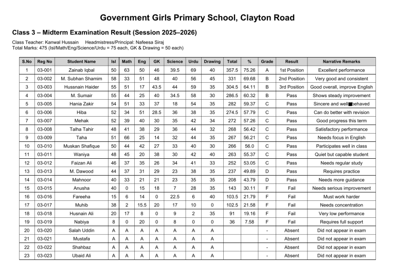 Class 3 Midterm Exam Results 2025-26