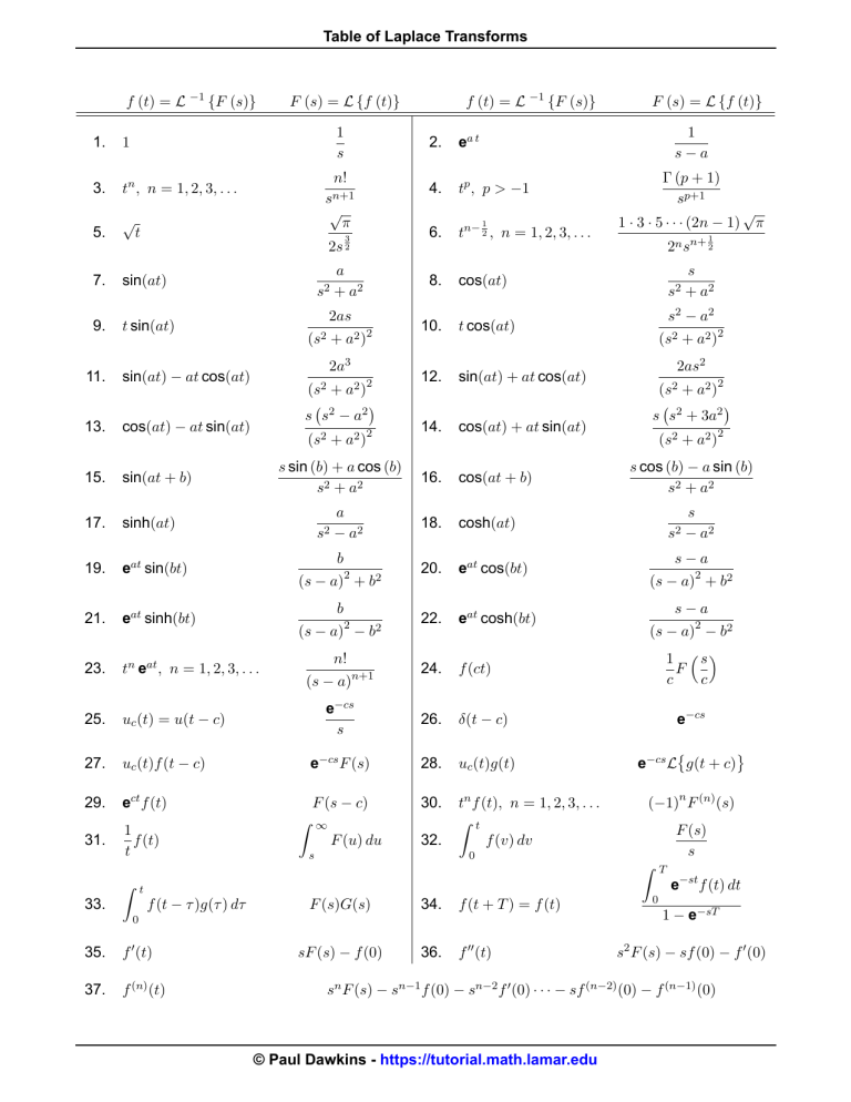 Table of Laplace Transforms