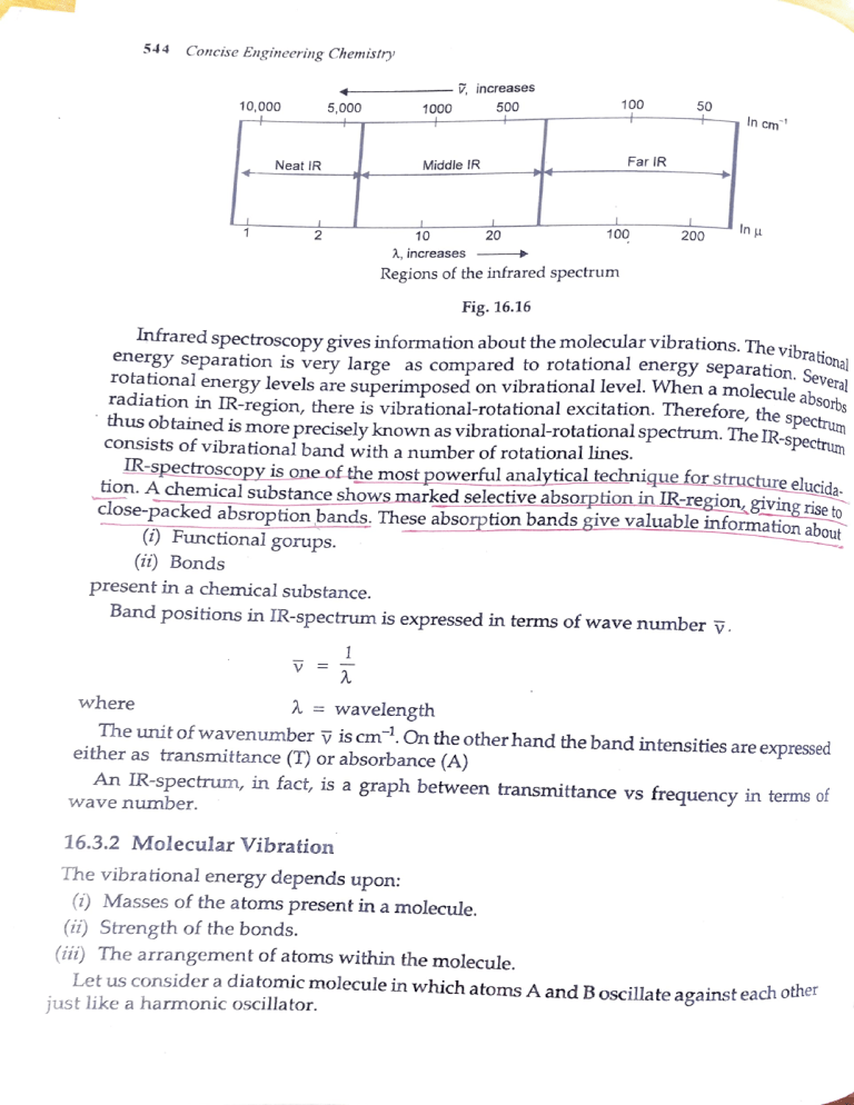 Infrared Spectroscopy in Engineering Chemistry