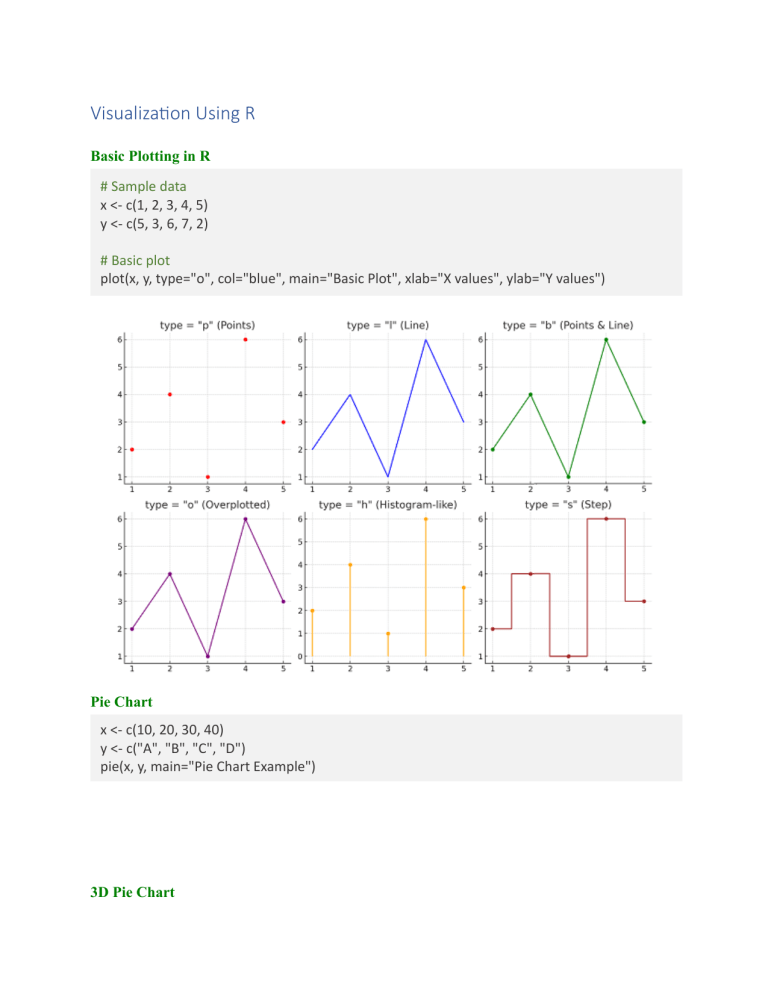 Visualization Using R: Basic Plotting in R