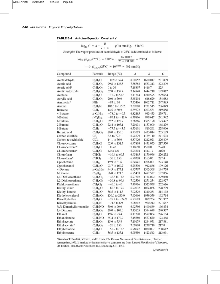 Antoine Equation Constants Table - Physical Property Data