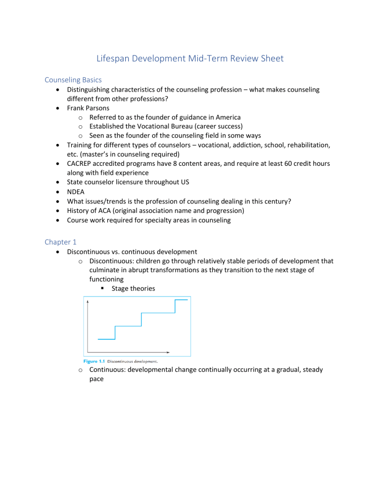 Lifespan Development Mid-Term Review Sheet