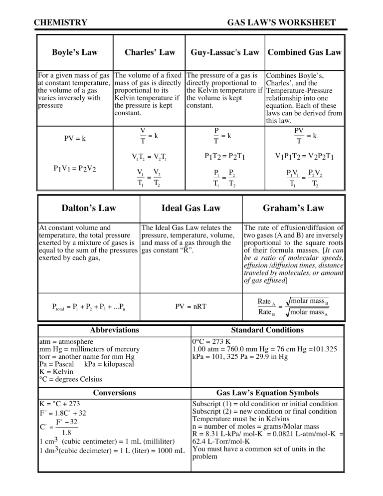 Chemistry Gas Laws Worksheet with Answer Key