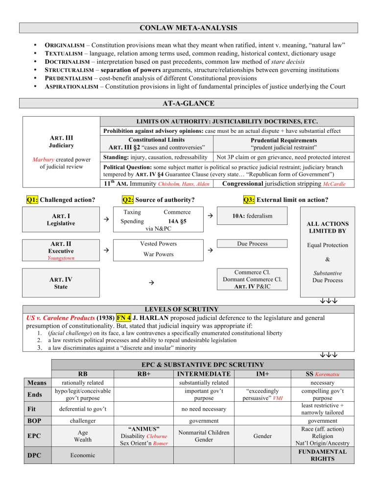 Constitutional Law Study Guide
