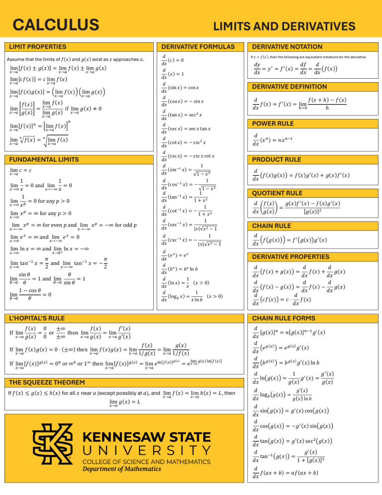 Calculus Cheat Sheet: Limits and Derivatives Formulas