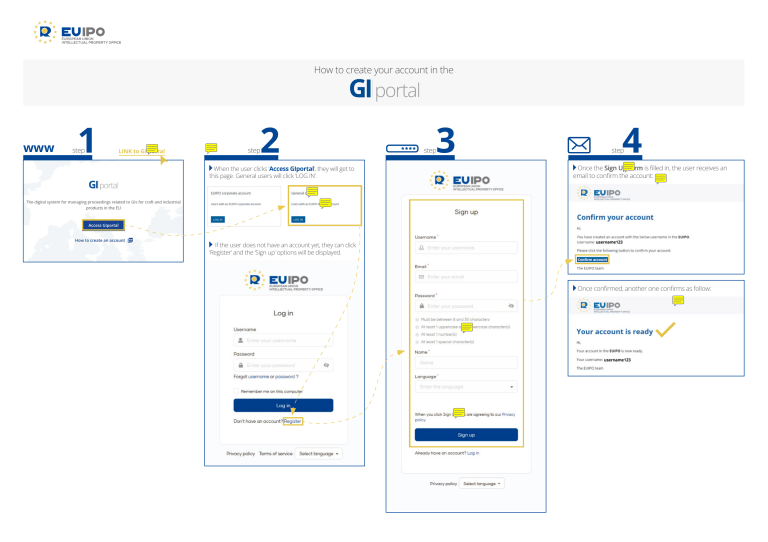 How to Create Your Account on the GI Portal