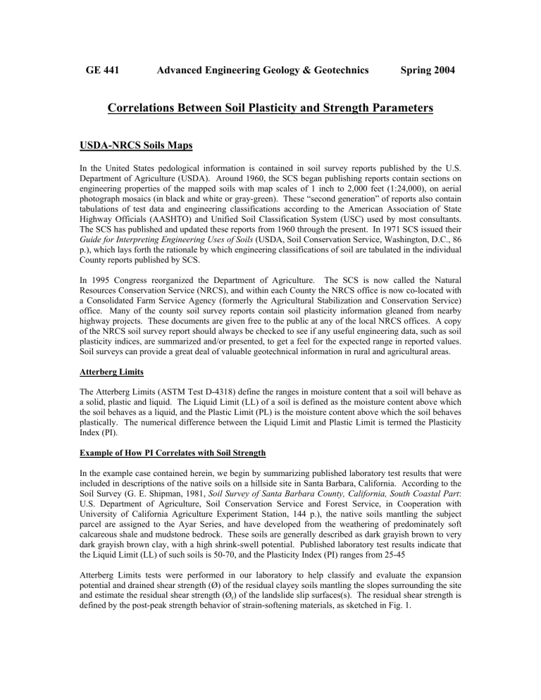 Correlations Between Soil Plasticity and Strength Parameters