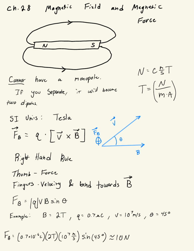 Chapter 28: Magnetic Field and Magnetic Force