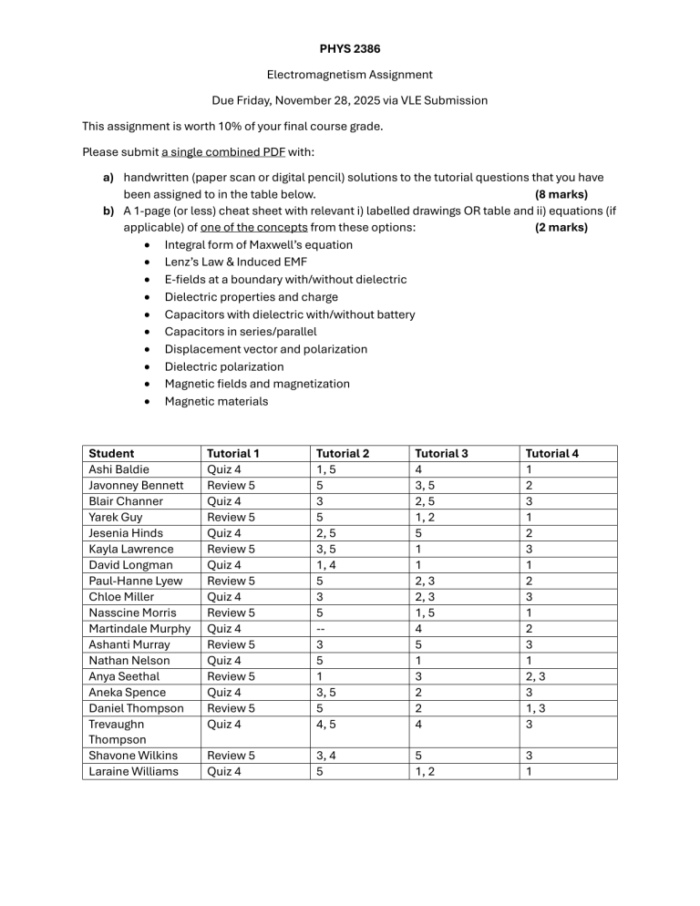 PHYS 2386 Electromagnetism Assignment