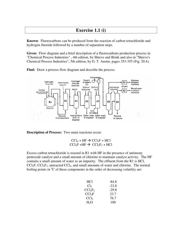 Fluorocarbons Production Process Flow Diagram Exercise