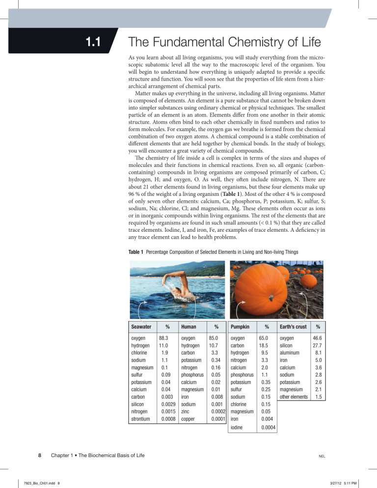 Fundamental Chemistry of Life: Elements in Living Organisms