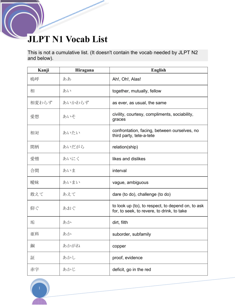 JLPT N1 Vocabulary List