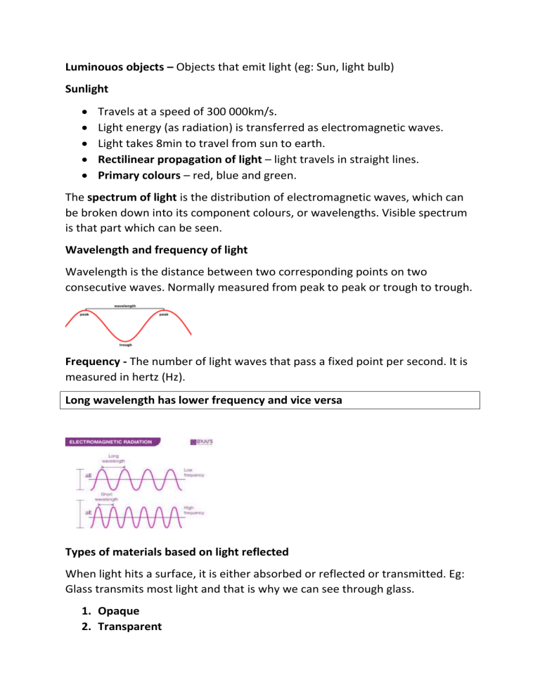 Physics of Light: Reflection, Refraction, and Lenses
