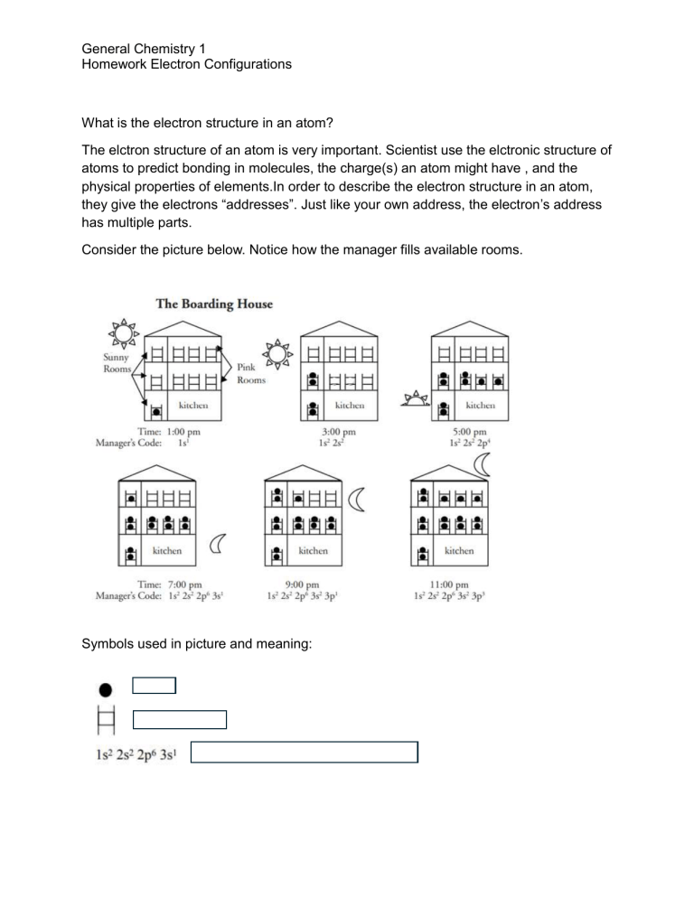 General Chemistry 1 Homework: Electron Configurations Worksheet