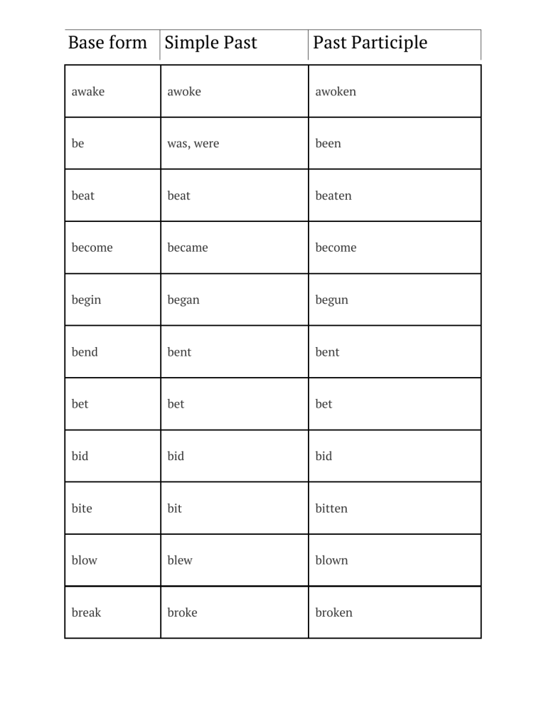 List of Irregular Verbs Chart