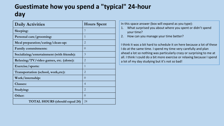 Daily Time Management Worksheet