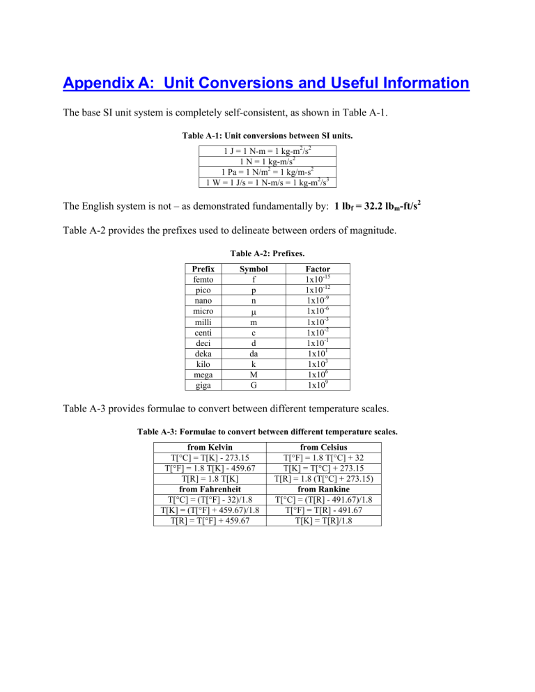 Unit Conversions and Useful Information Appendix