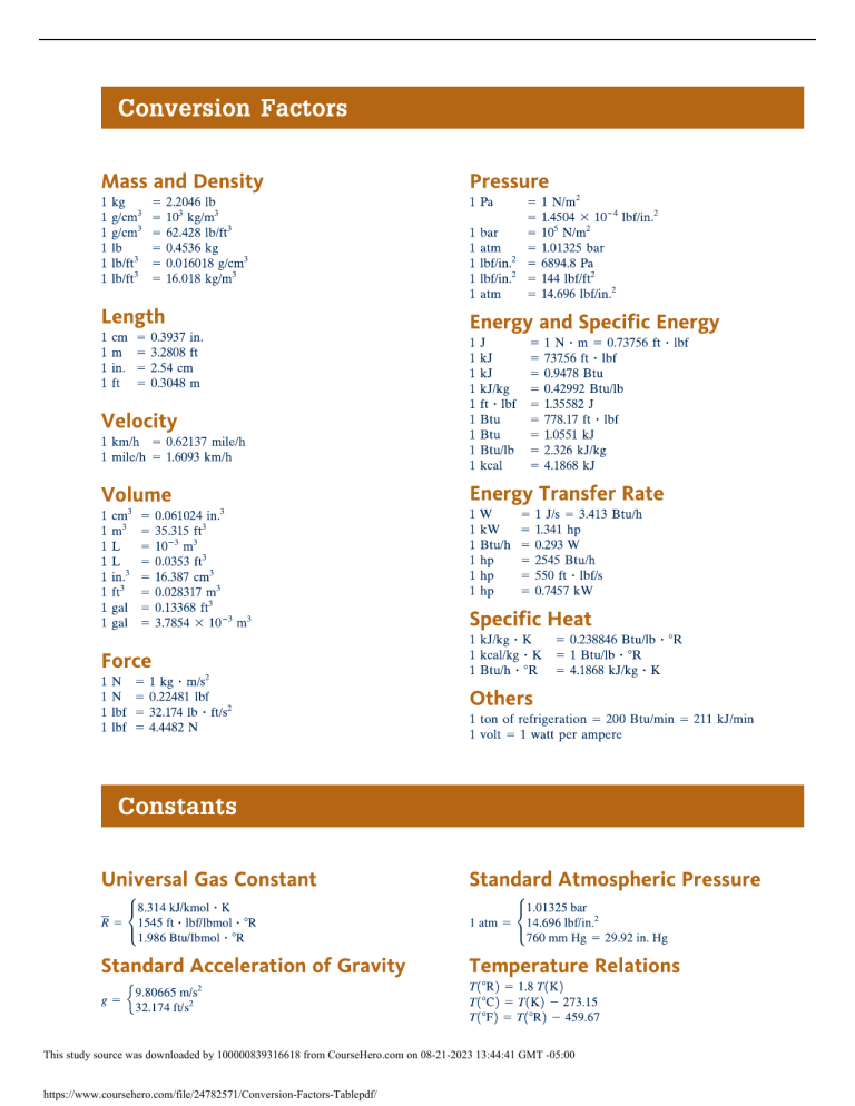 Conversion Factors Table PDF