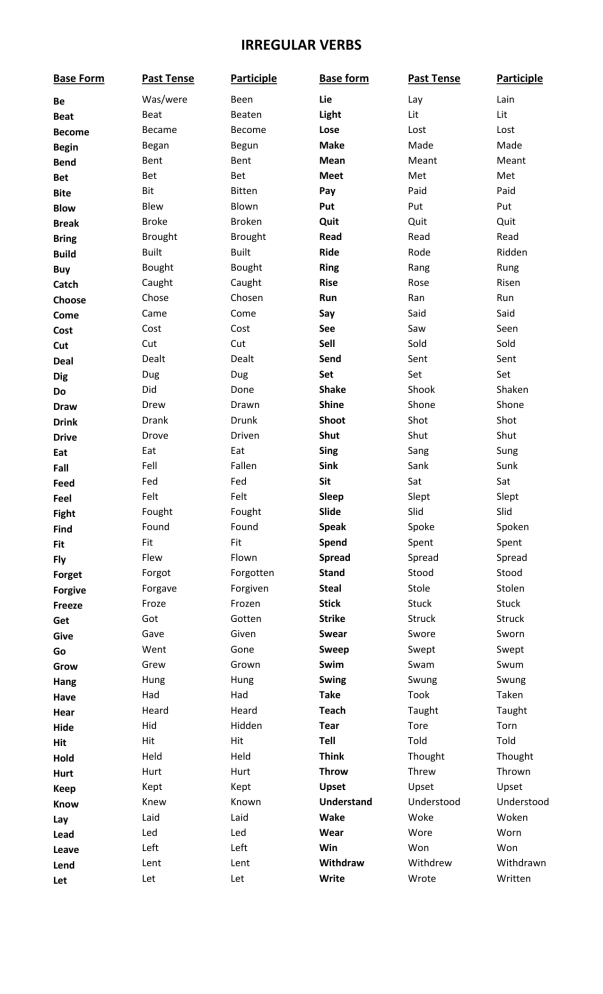 List of Irregular Verbs in English