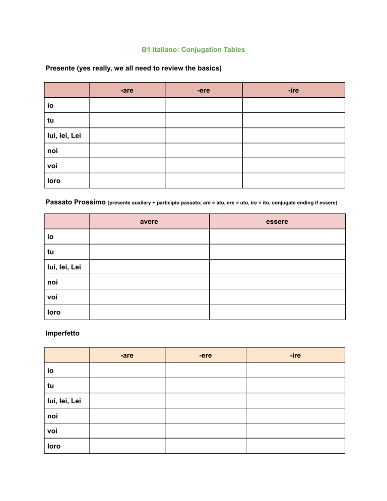 Italian Verb Conjugation Tables