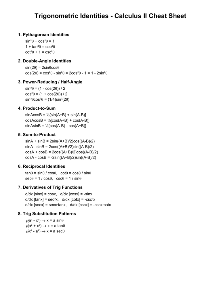 Calculus II Trig Identities Cheat Sheet