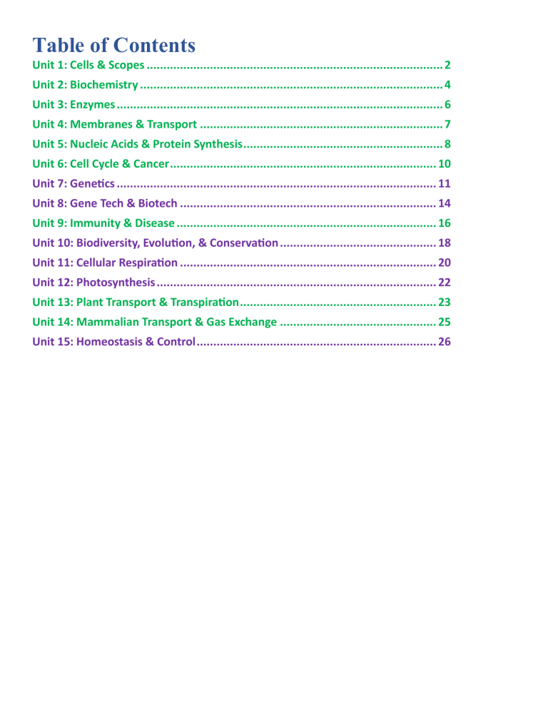 Biology Course: Units 1-15 on Cells, Biochemistry, Genetics