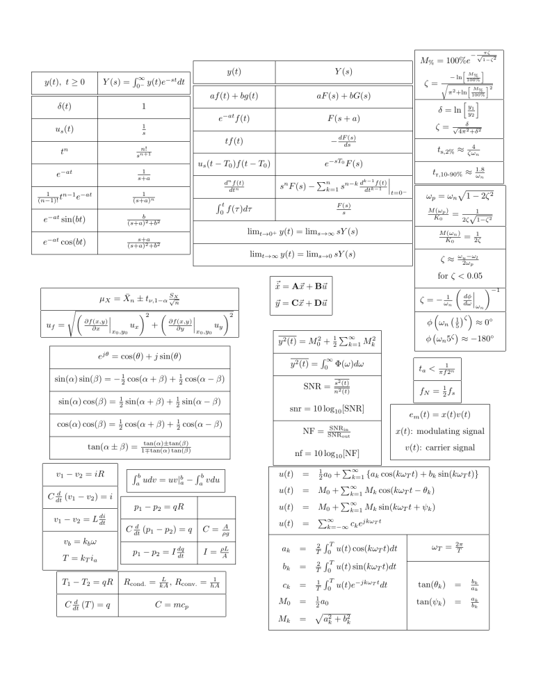 Engineering Formula Reference: Laplace, Control Systems, Signal Processing