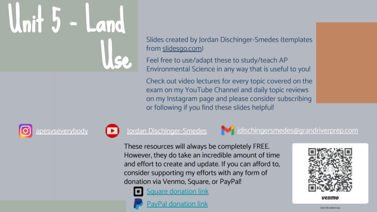 AP Environmental Science Unit 5: Land Use Presentation