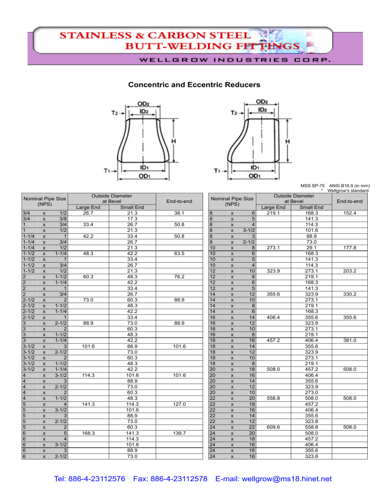 Concentric and Eccentric Reducers Specifications