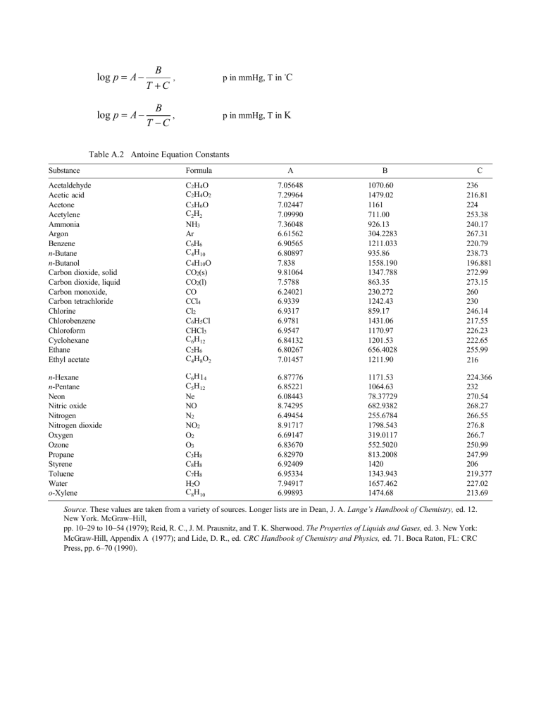 Antoine Equation Constants Table A.2