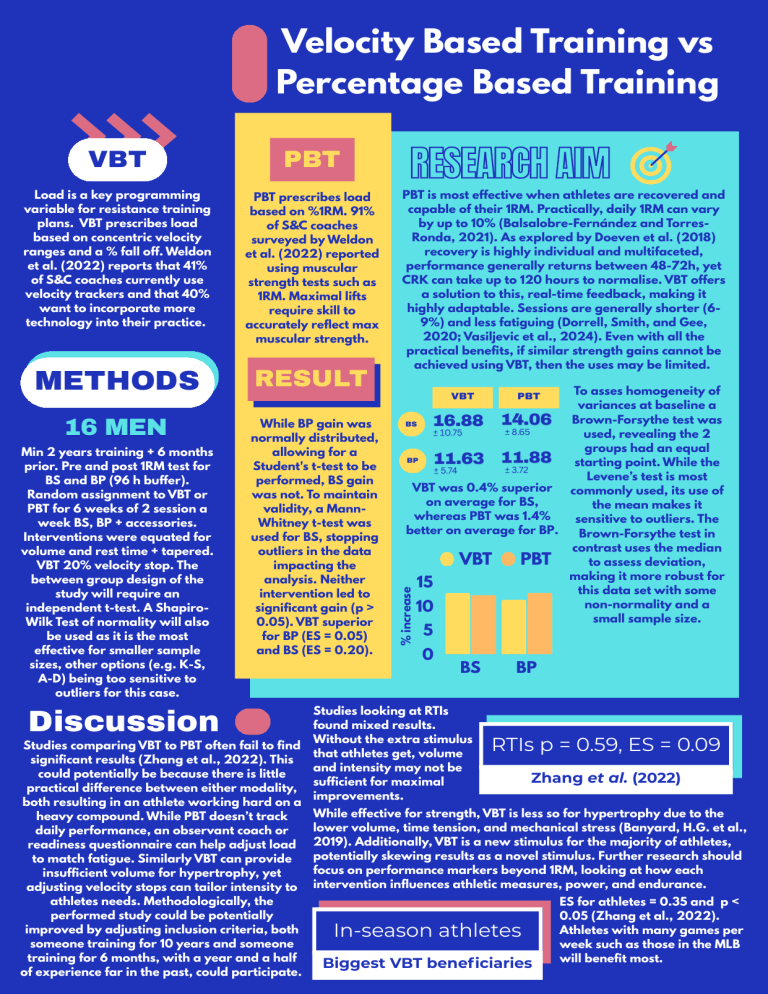 Velocity vs Percentage Based Training: Research Comparison