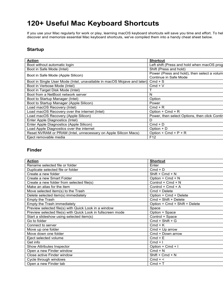 120+ Essential macOS Keyboard Shortcuts Cheat Sheet
