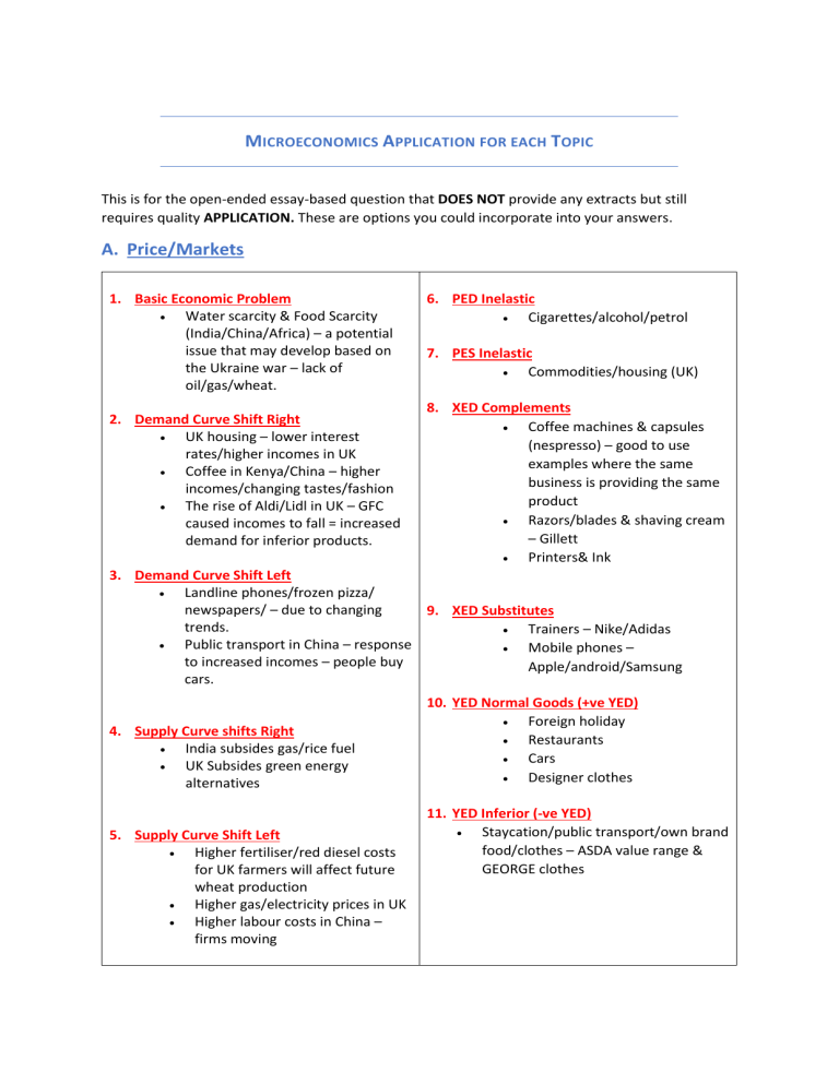 Microeconomics Application Study Guide: Markets, Failure, and Labour