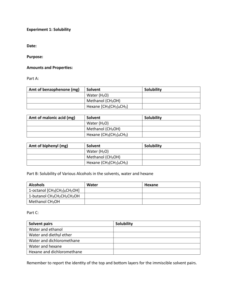 Solubility Experiment Lab Worksheet