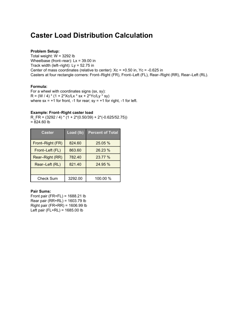 Caster Load Distribution Calculation Example