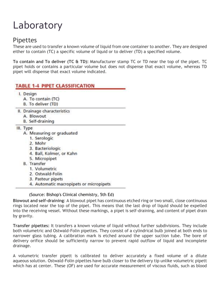 Laboratory Pipettes and Glassware Types Guide