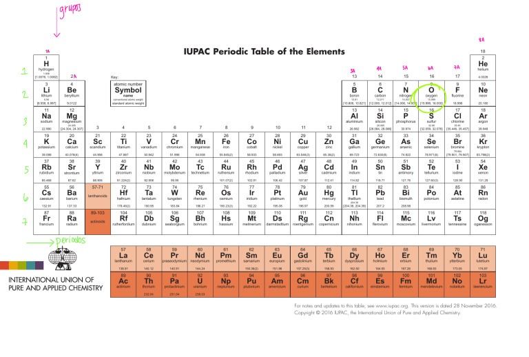 IUPAC Periodic Table of the Elements (2016) - Atomic Weights