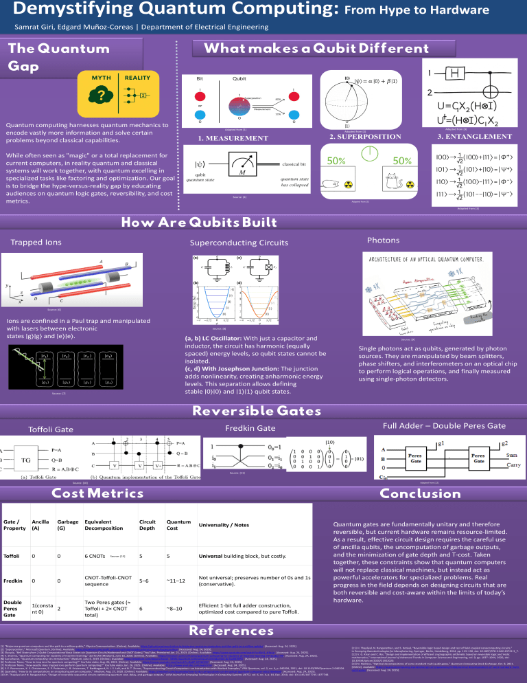 Demystifying Quantum Computing: From Hype to Hardware