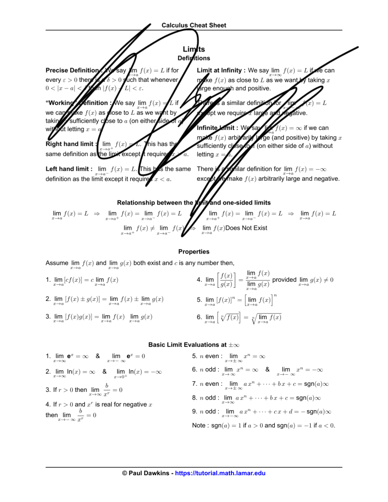 Calculus Cheat Sheet: Limits, Derivatives & Integrals