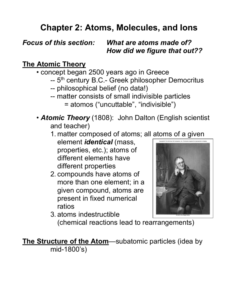 Chemistry Chapter 2: Atoms, Molecules, Ions & The Mole
