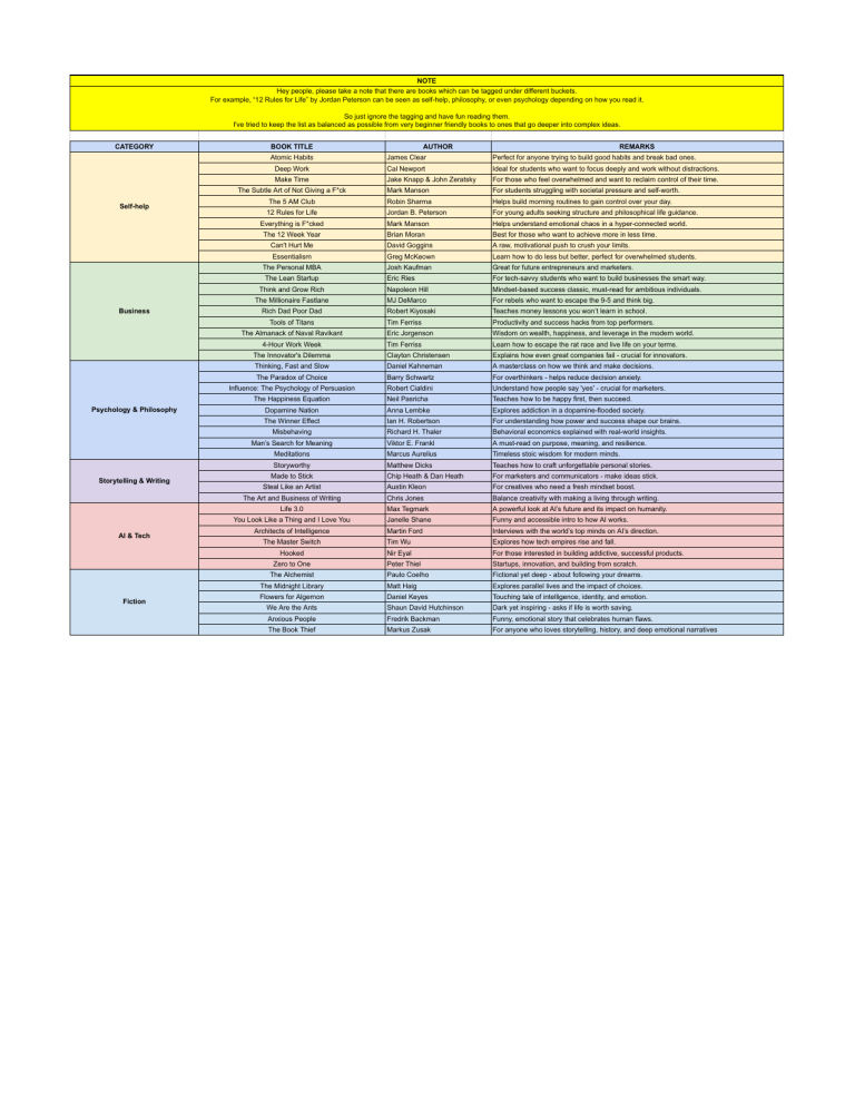 Balanced Student Reading List