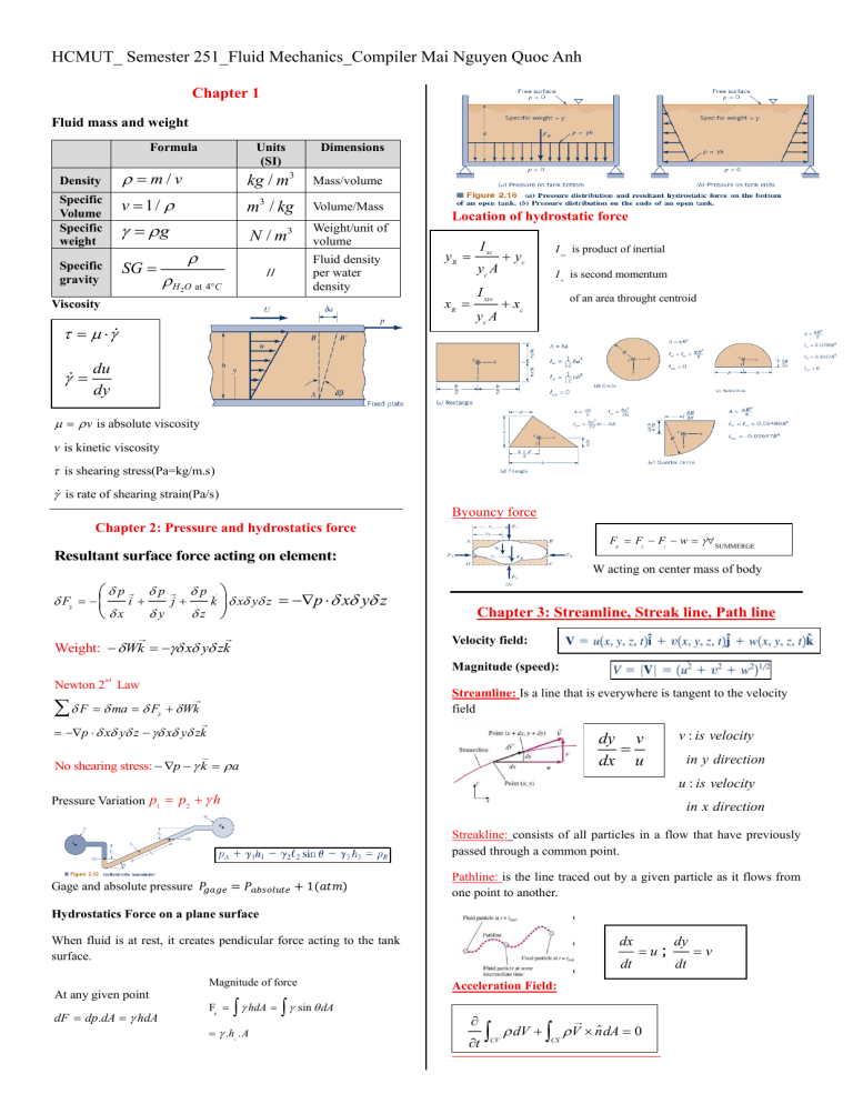 Fluid Mechanics Lecture Notes HCMUT