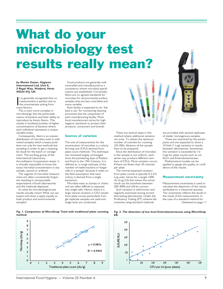 What Do Microbiology Test Results Really Mean?