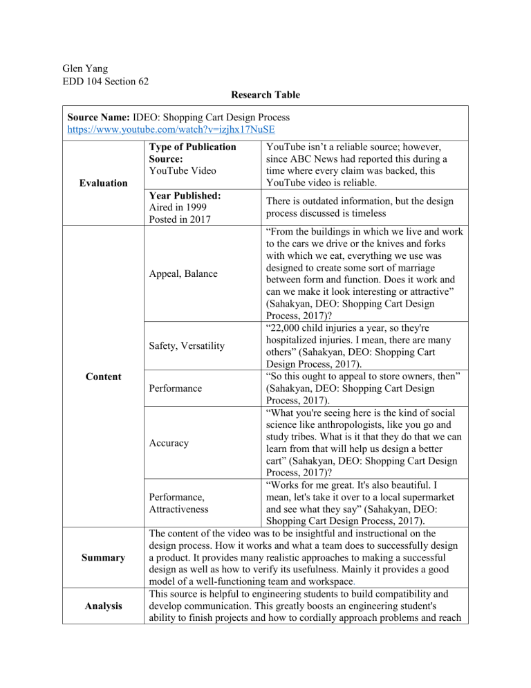 Engineering Design Process Research Table