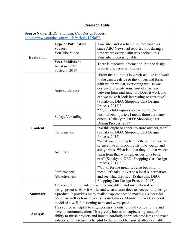 Engineering Design Process Research Table