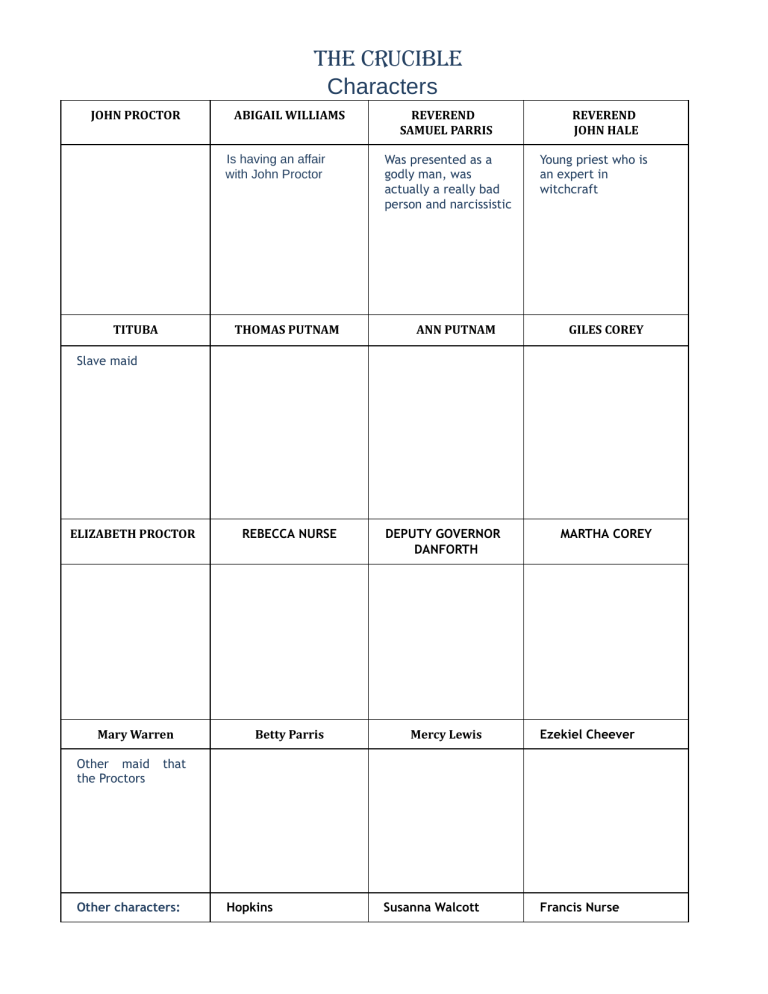 The Crucible Characters: Analysis & Study Guide