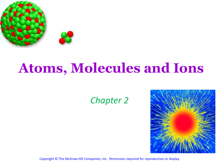 Atoms, Molecules and Ions: Chemistry Chapter 2
