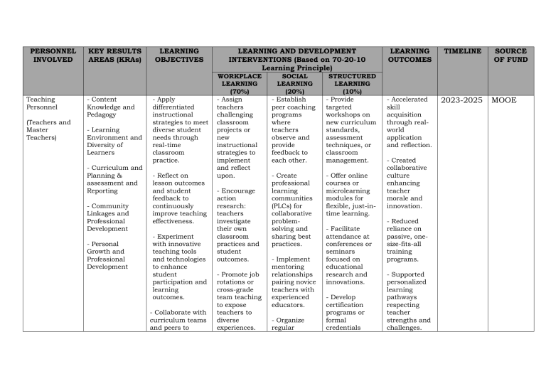 Professional Development Plan for Educators (2023-2025)
